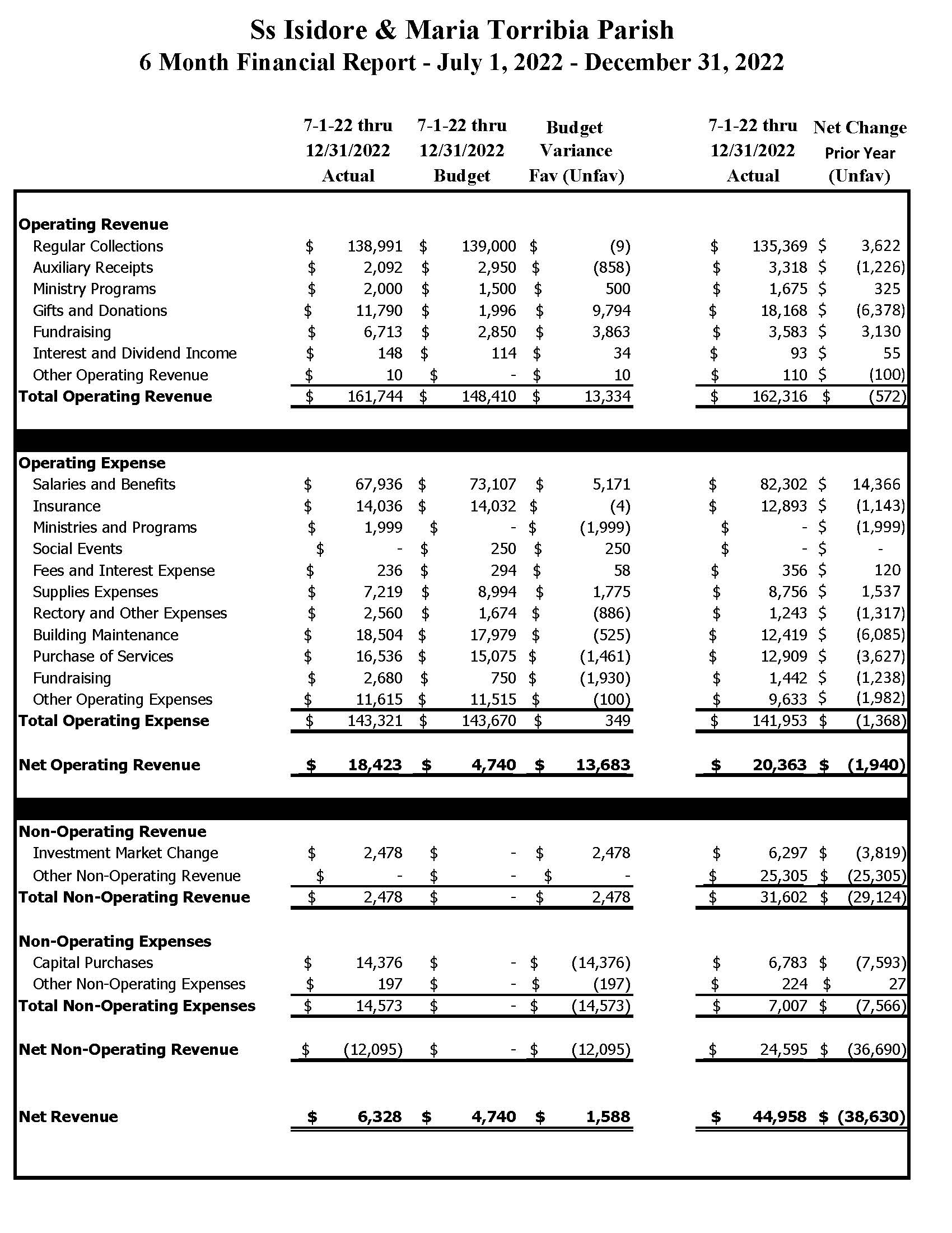 Ss. Isidore & Maria Torribia Parish | abcparishes.org