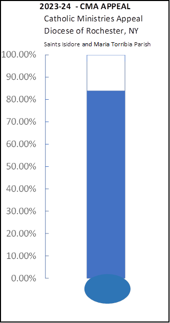 Ss. Isidore & Maria Torribia Parish | abcparishes.org